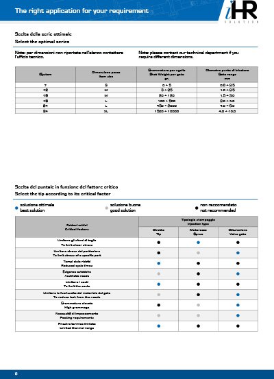 iHR Solution - Guida alla Scelta del Giusto Prodotto